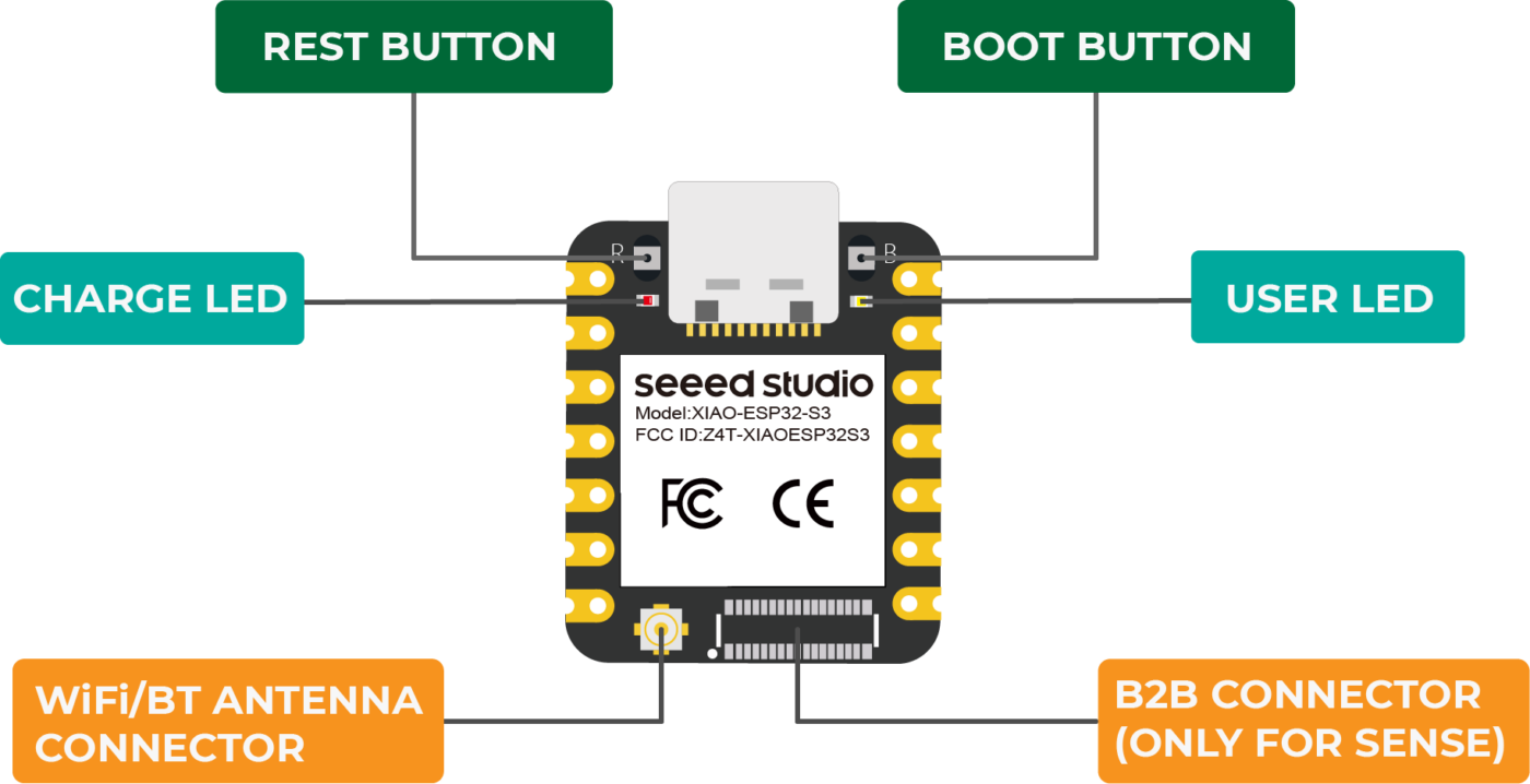 Seeed Studio XIAO ESP32S3 Sense開發板 – 機器人王國商城