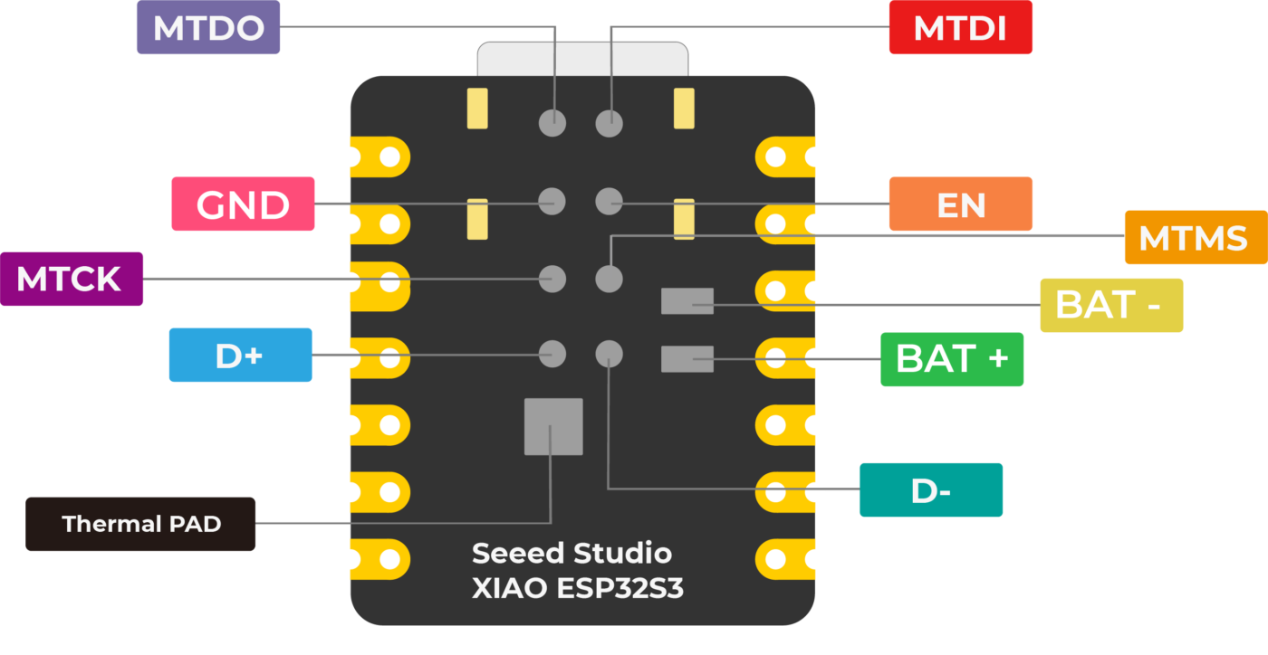 Seeed Studio XIAO ESP32S3 Sense開發板 – 機器人王國商城